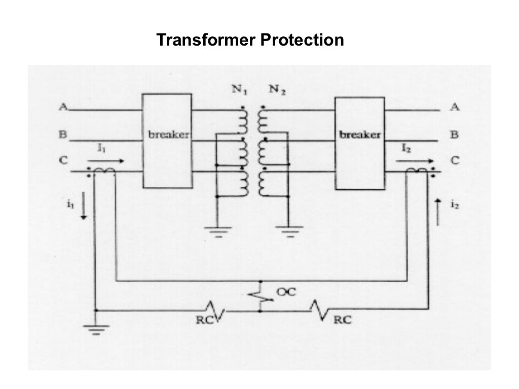 Transformers protection, an introduction