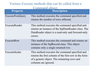 ASP.NET Session 11 12 | PPT