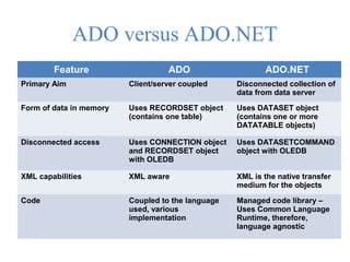 ASP.NET Session 11 12 | PPT