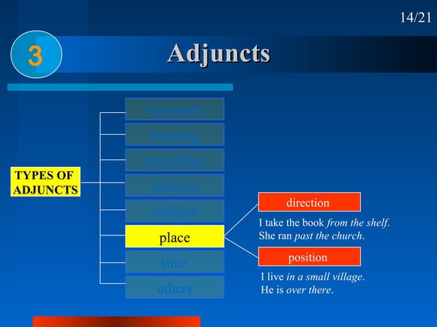 Adverbial: Adjuncts, Conjuncts, Disjuncts | PPT