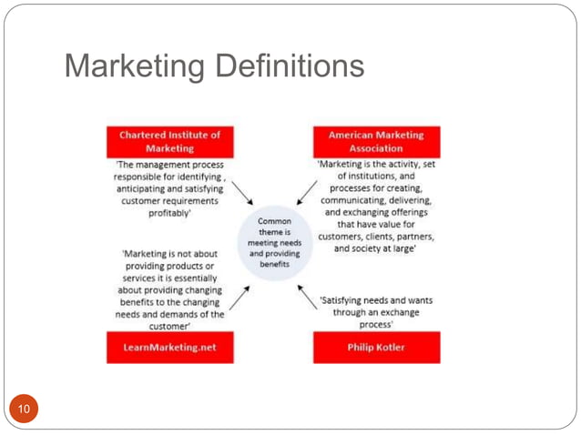 Marketing principles objective stages and introduction | PPT