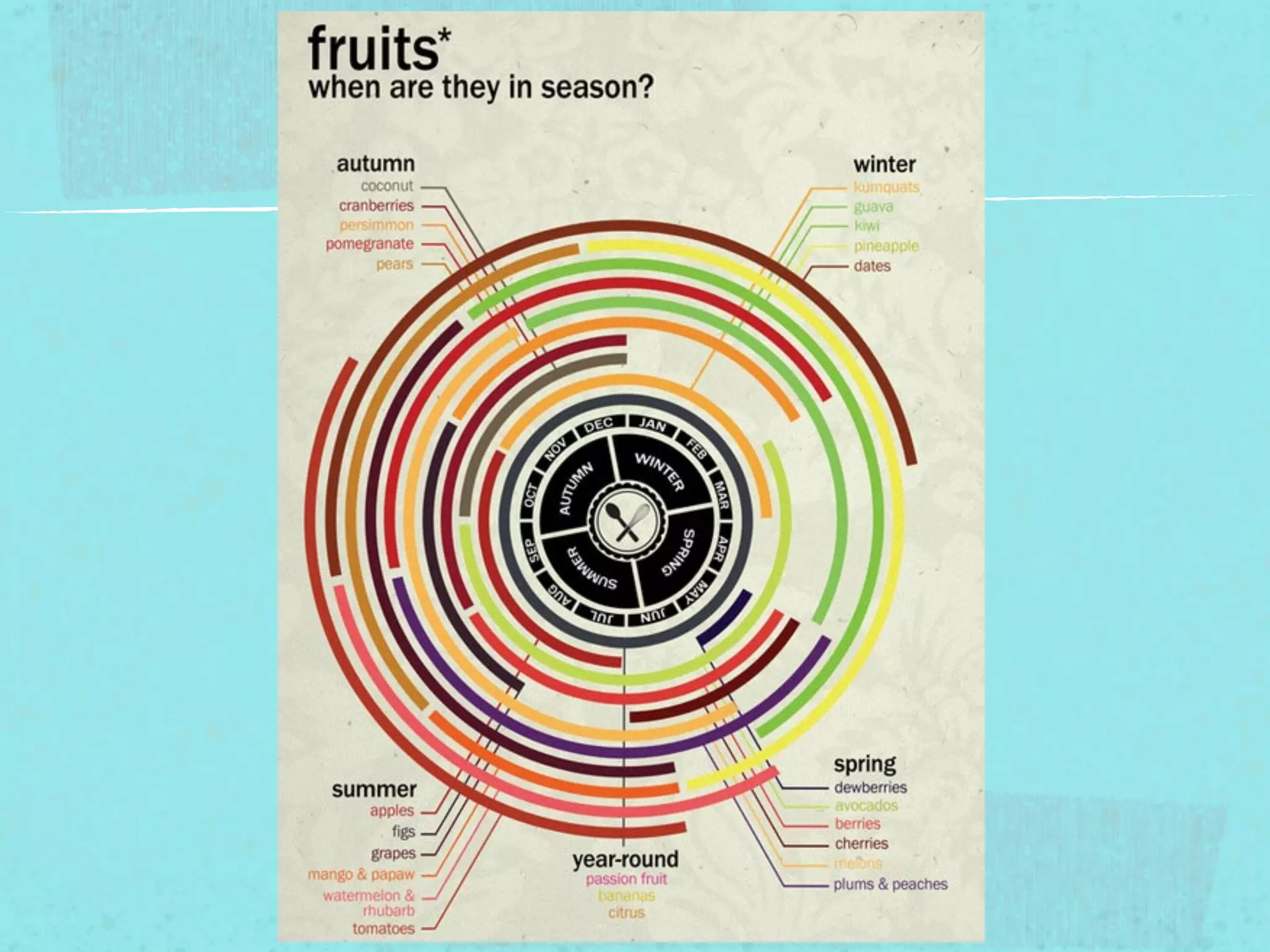 Session 11 Infographic 101 | PDF | Brain and Nervous System Disorders ...