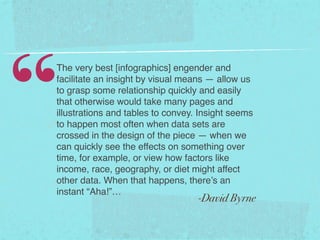 Session 11 Infographic 101 | PPT