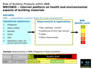WSB14 - Session 111-3 German policy and tools | PPT