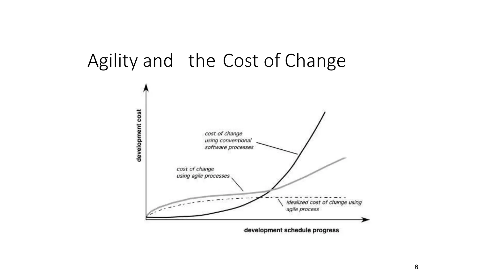 Fundamentals of Software Engineering | PPT