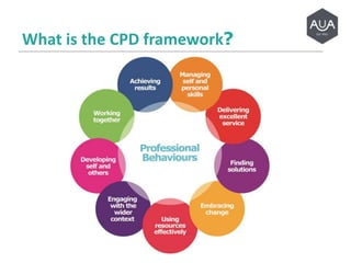 CPD Session for Ambitious Futures | PPTX | Resume Writing and Advice ...