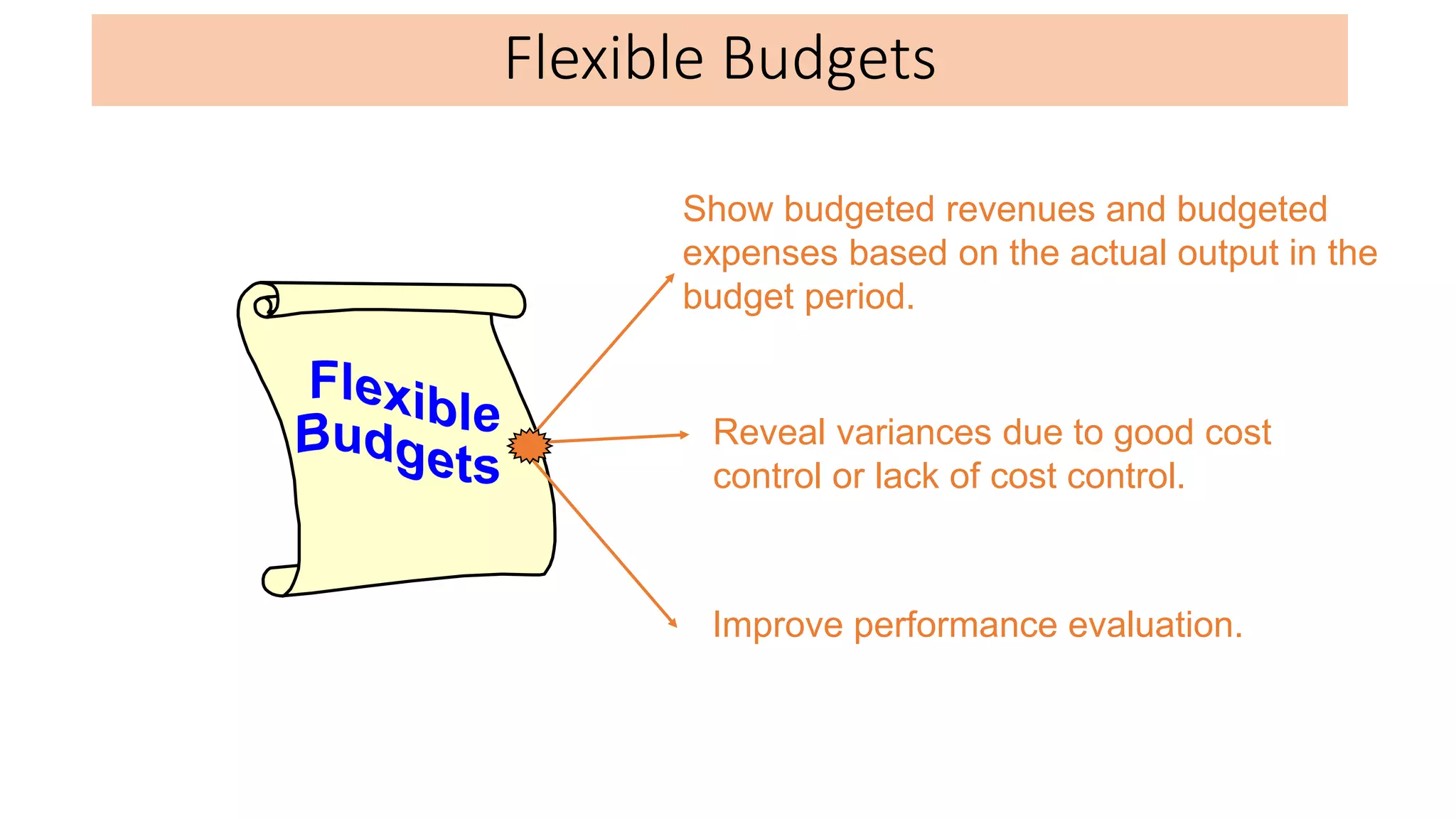 Variance Analysis.pptx