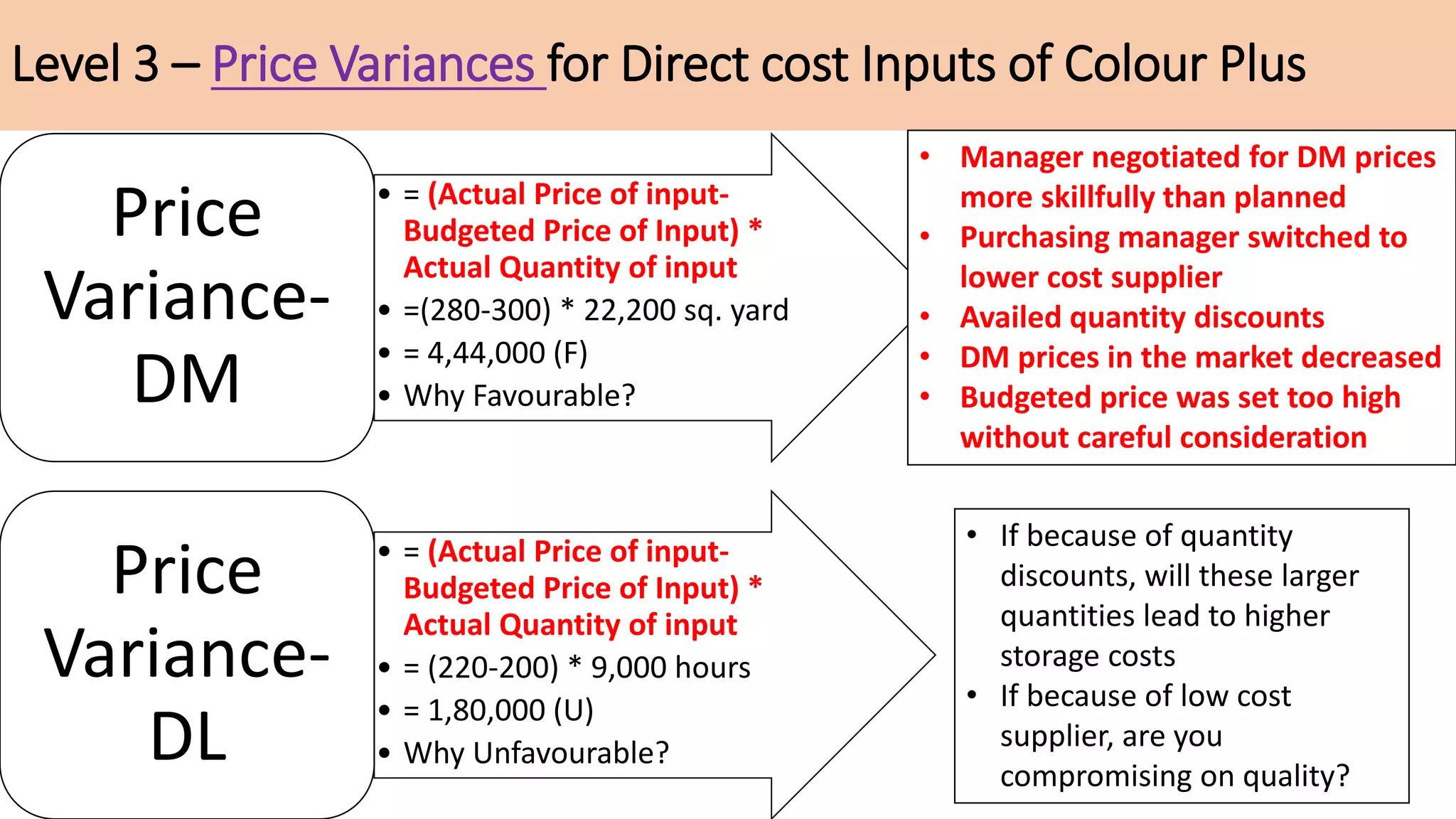 Variance Analysis.pptx