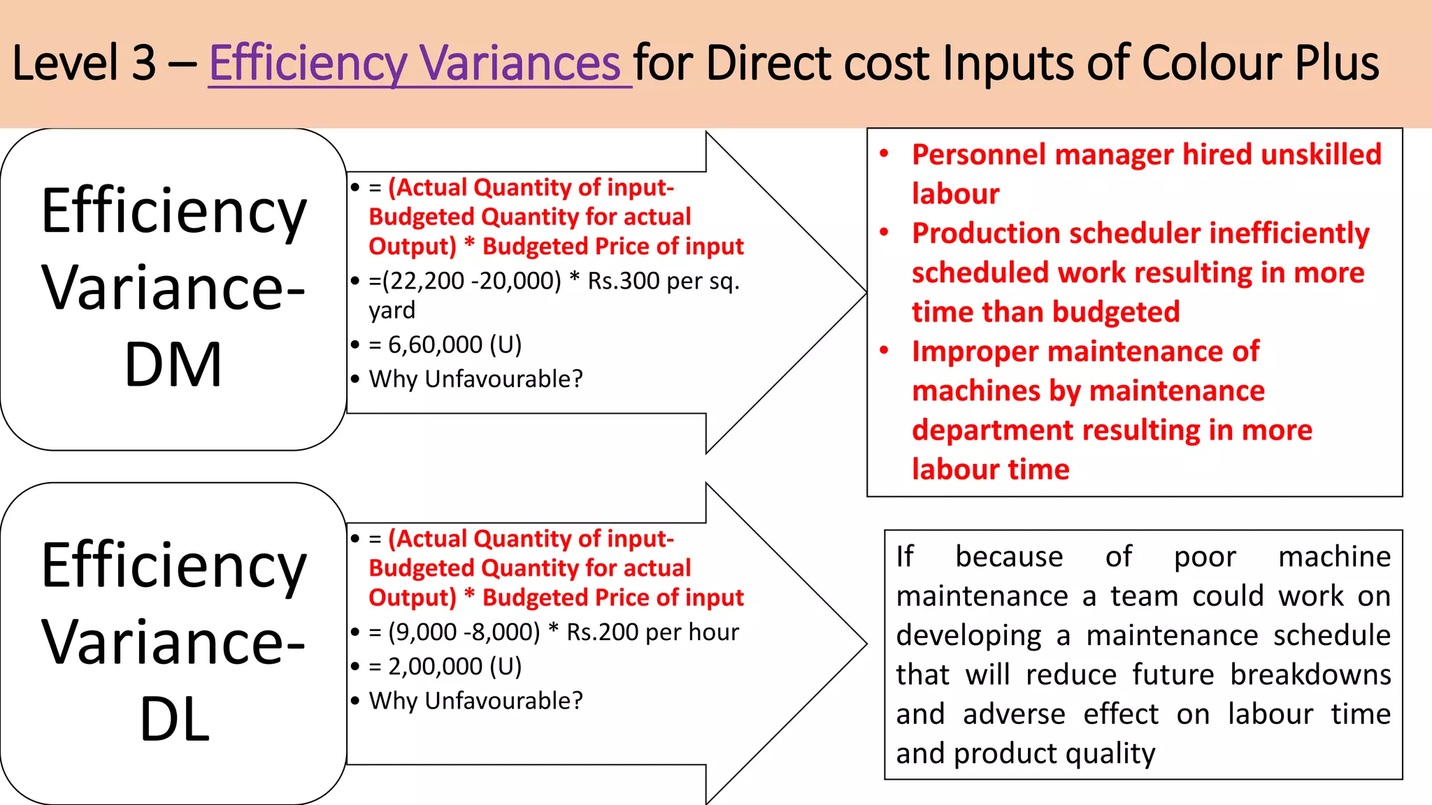 Variance Analysis.pptx