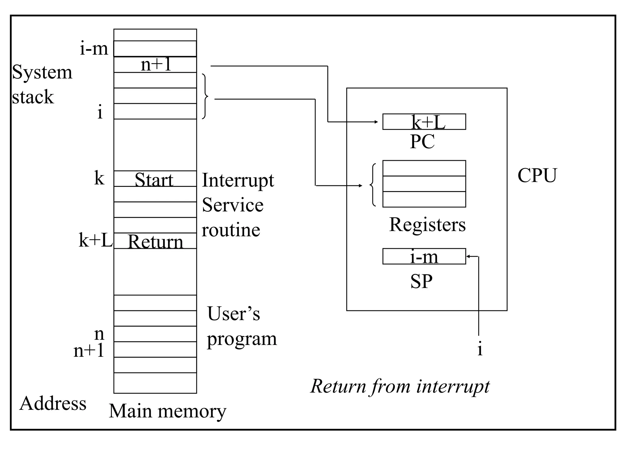 Data path of Computer Architecture ALU and other components | PPT