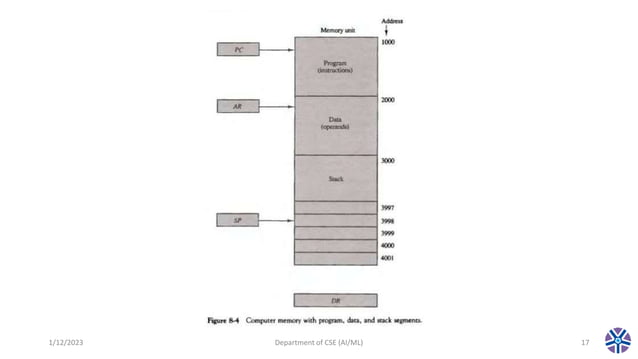 CS304PC:Computer Organization and Architecture Session 11 general register organization.pptx