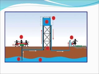 Session 11 Playpumps | PPT