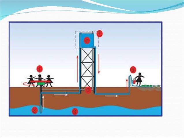 Session 11 Playpumps | PPT