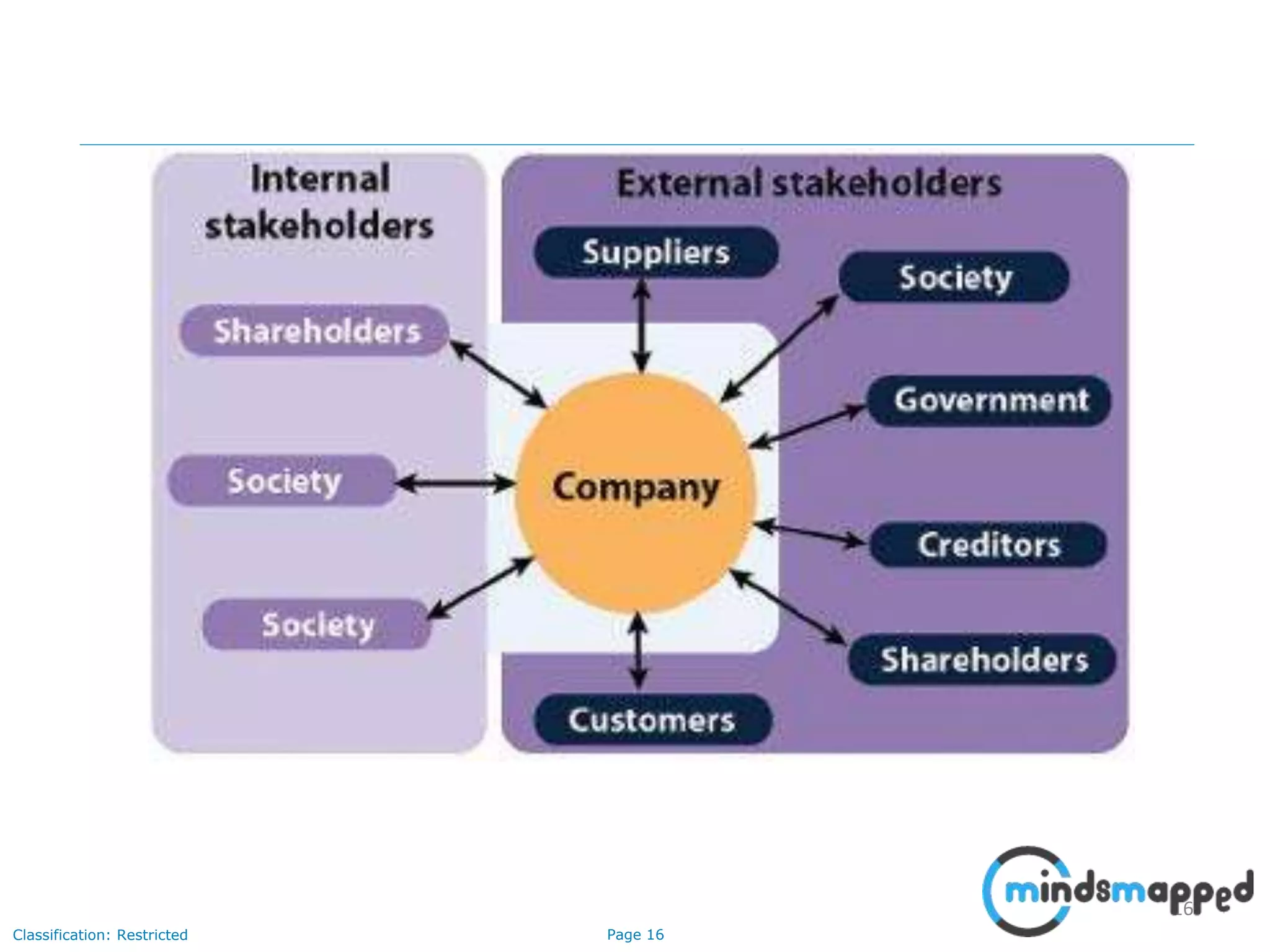 Requirement Elicitation Techniques | PPT