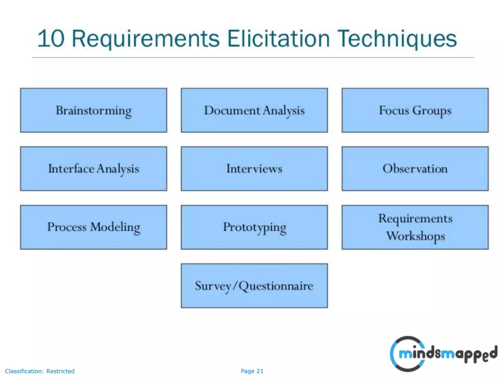 Requirement Elicitation Techniques | PPSX