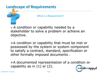 Requirement Elicitation Techniques | PPSX
