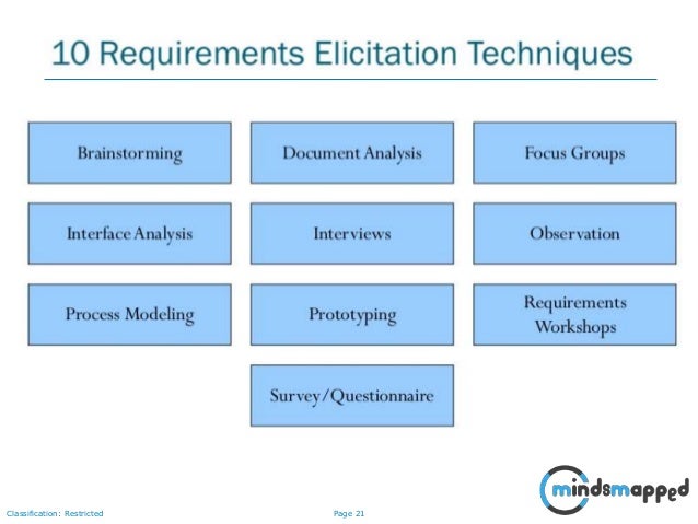 Requirement Elicitation Techniques