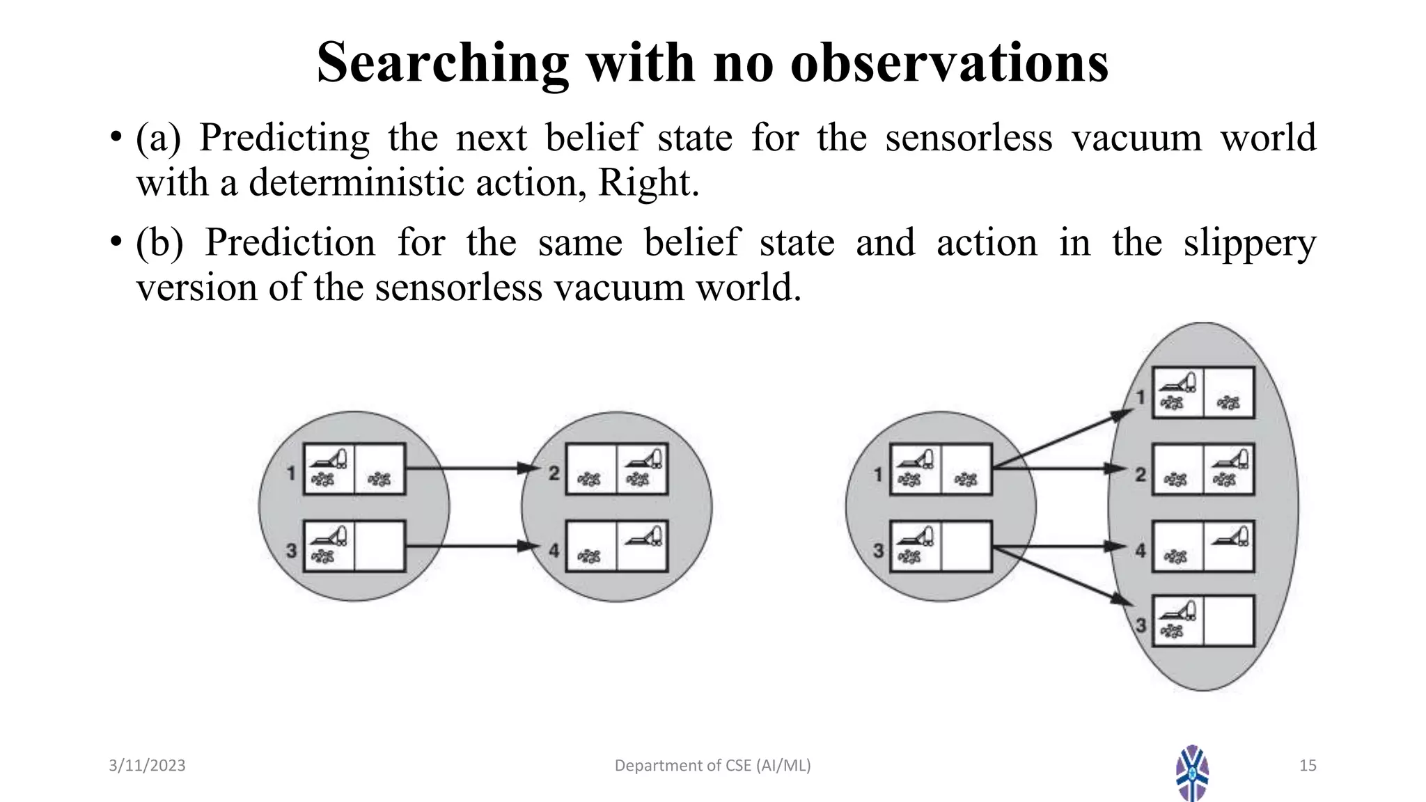 AI_Session 11: searching with Non-Deterministic Actions and partial observations .pptx