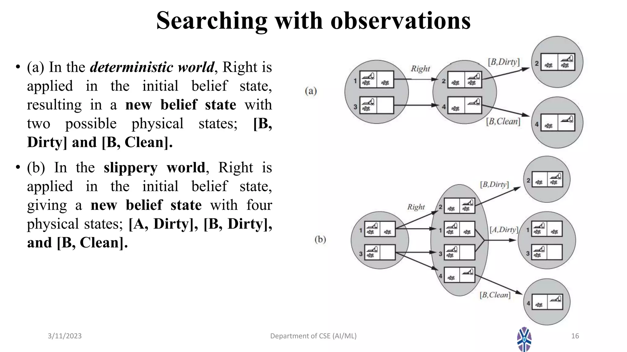 AI_Session 11: searching with Non-Deterministic Actions and partial observations .pptx