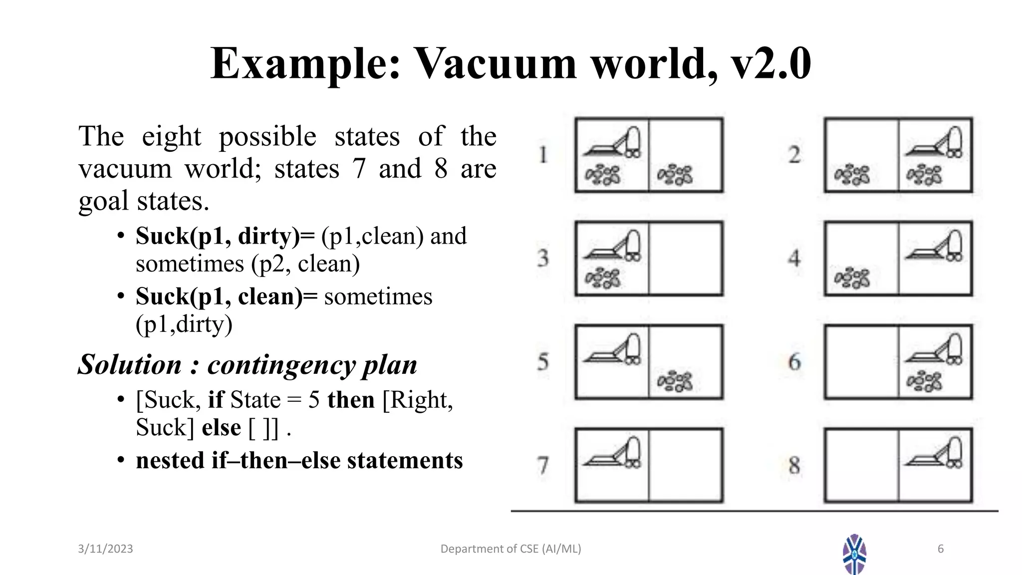AI_Session 11: searching with Non-Deterministic Actions and partial observations .pptx
