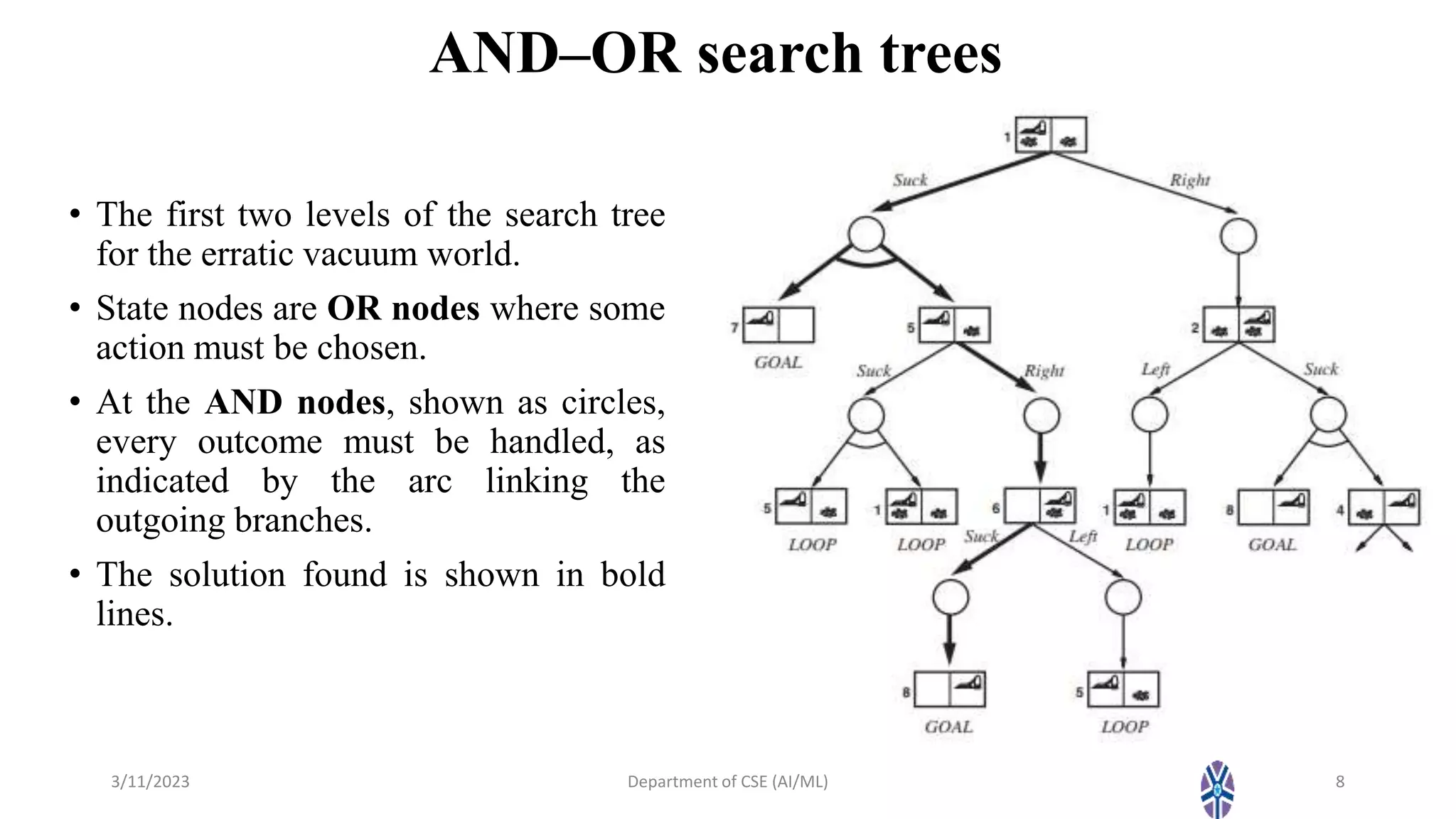AI_Session 11: searching with Non-Deterministic Actions and partial observations .pptx
