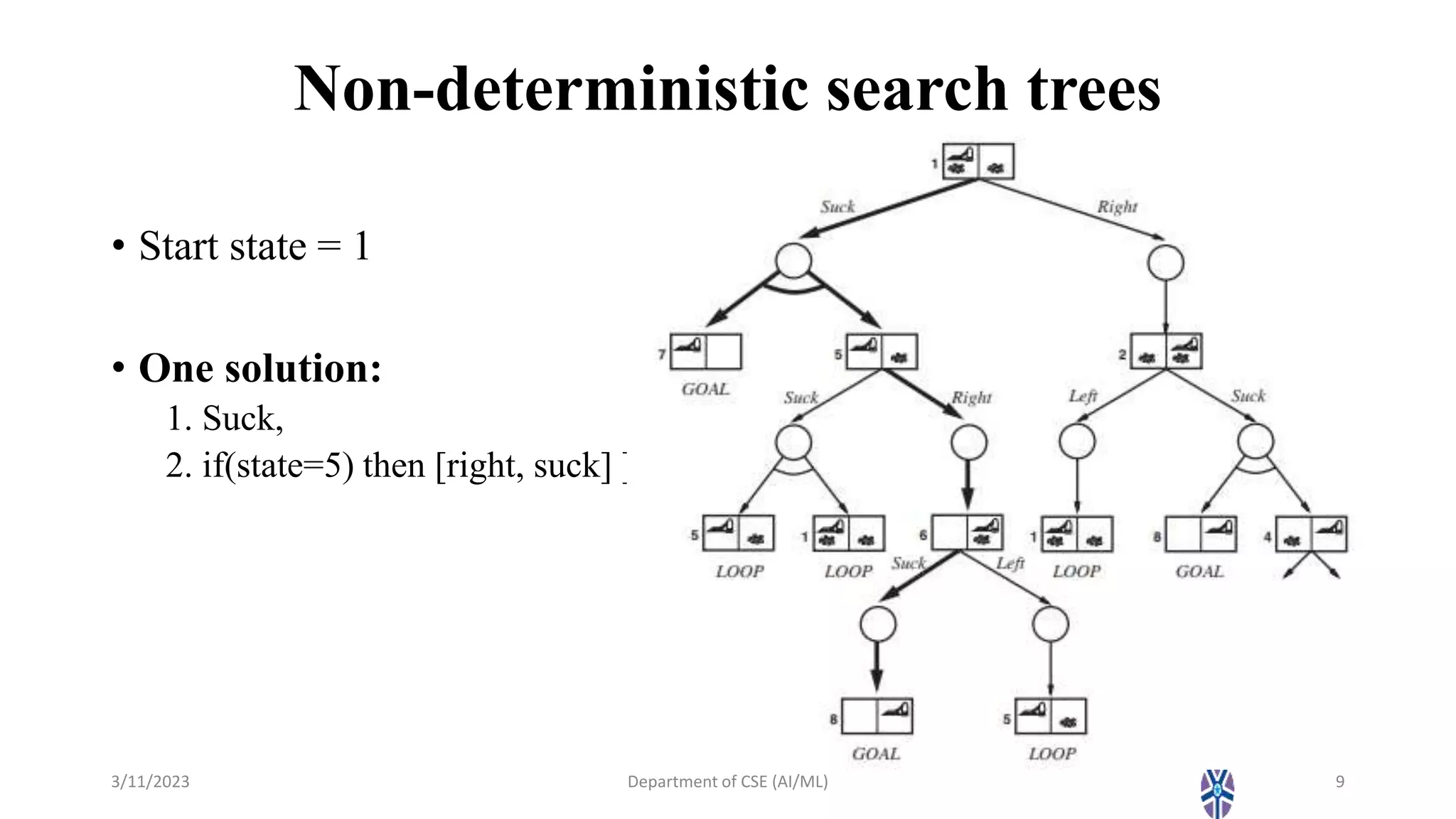 AI_Session 11: searching with Non-Deterministic Actions and partial ...