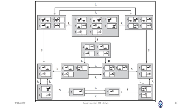 AI_Session 11: searching with Non-Deterministic Actions and partial observations .pptx