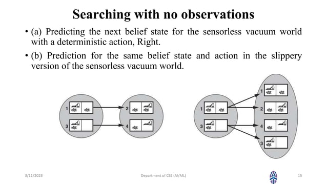AI_Session 11: searching with Non-Deterministic Actions and partial observations .pptx
