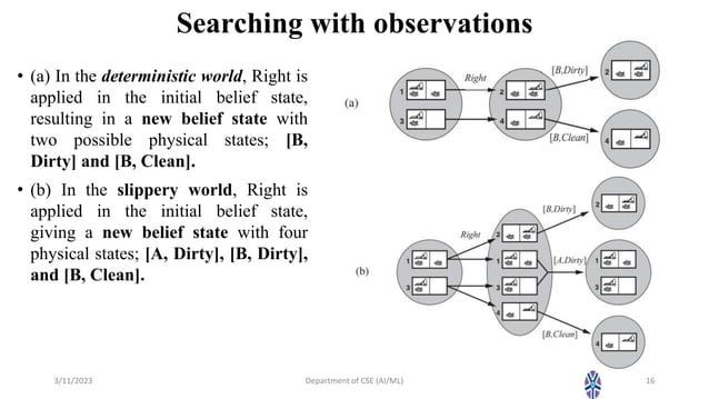 AI_Session 11: searching with Non-Deterministic Actions and partial ...