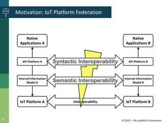 Semantic Interoperability as Key to IoT Platform Federation | PPT