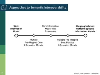 Semantic Interoperability as Key to IoT Platform Federation | PPT
