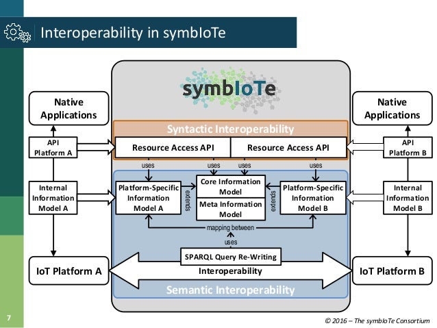 Semantic Interoperability As Key To Iot Platform Federation