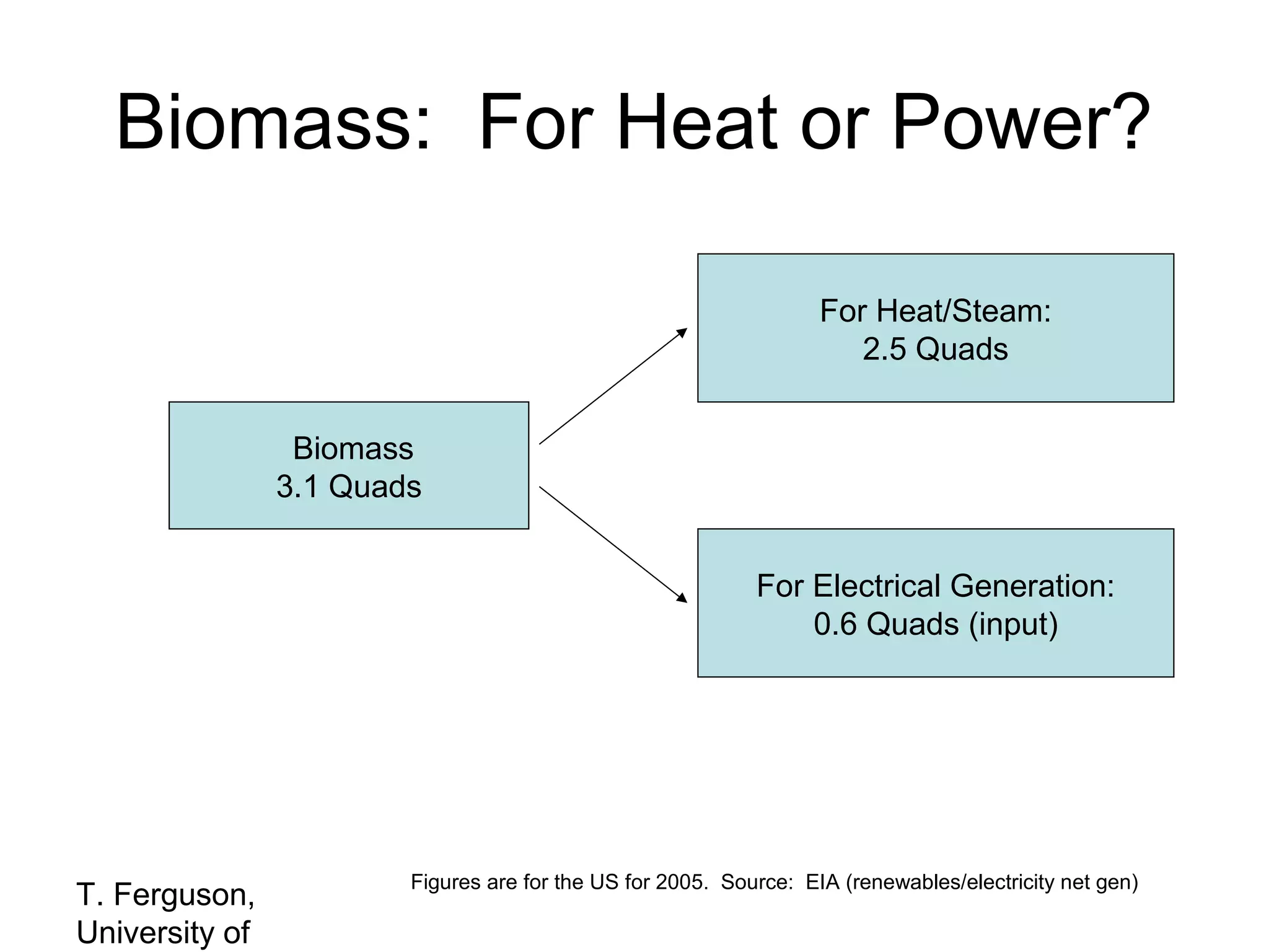 Session 12 biomass energy | PPT
