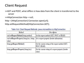 Session12 J2ME Generic Connection Framework | PPT | Internet | Computing