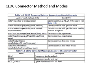 Session12 J2ME Generic Connection Framework | PPT