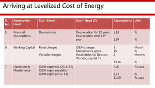 Session 12 project costing & economics | PPTX