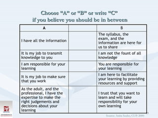 Week 1 | PPTX | Workshops and Classes | Hobbies & Interests