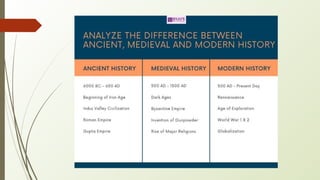 HISTORY - PRE-HISTORY | EVOLUTION OF HUMAN | PPT