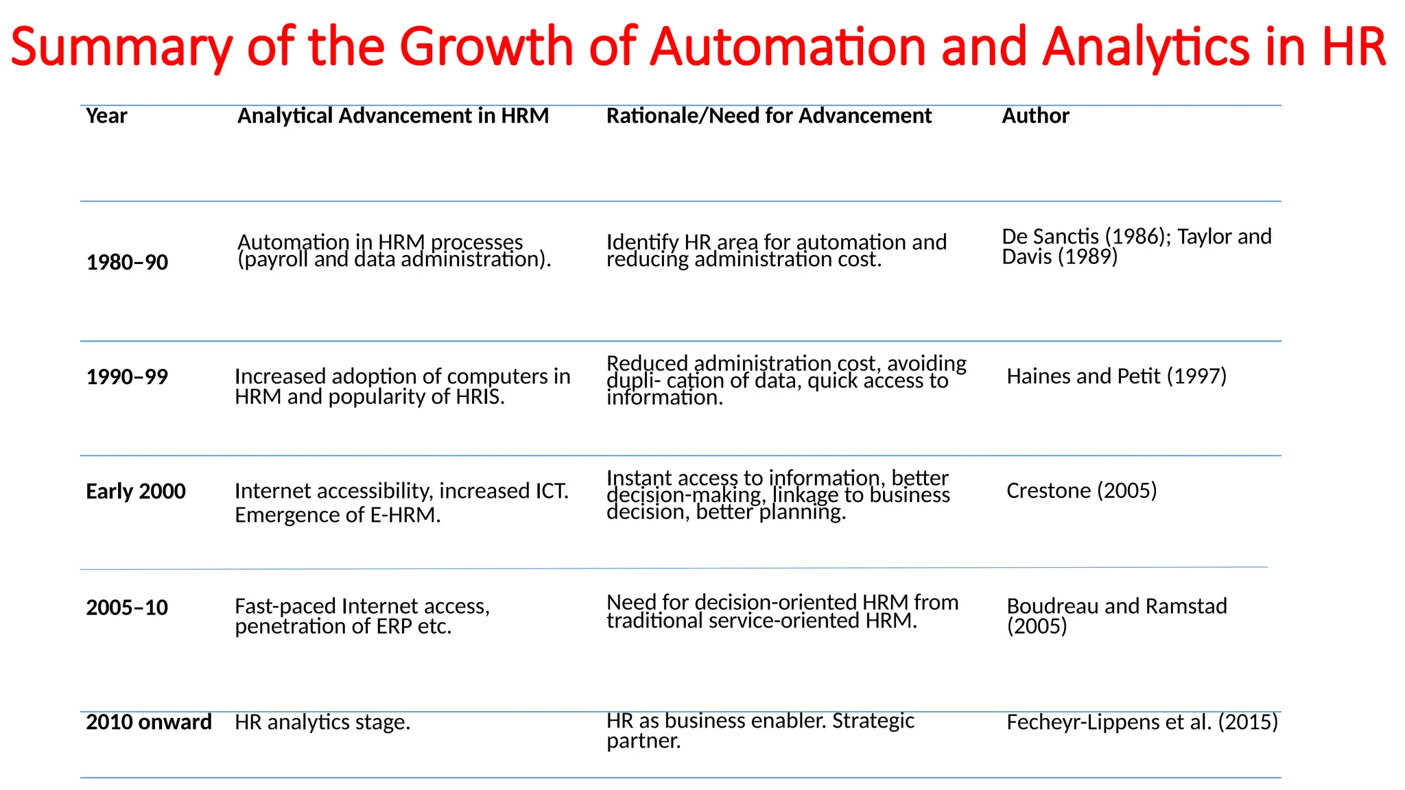 Introduction to HR Analytics Presentation | PPTX