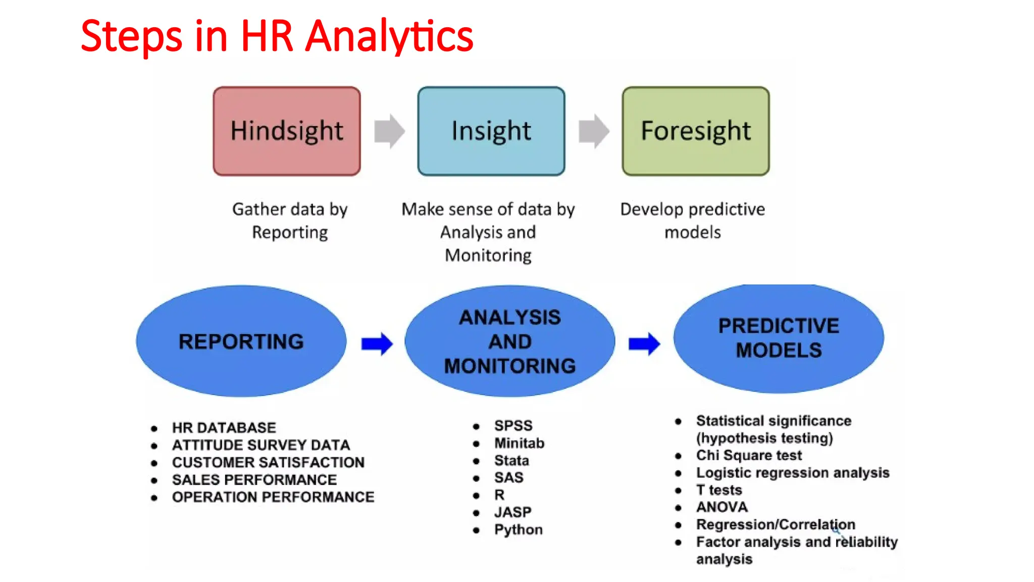 Introduction to HR Analytics Presentation | PPTX
