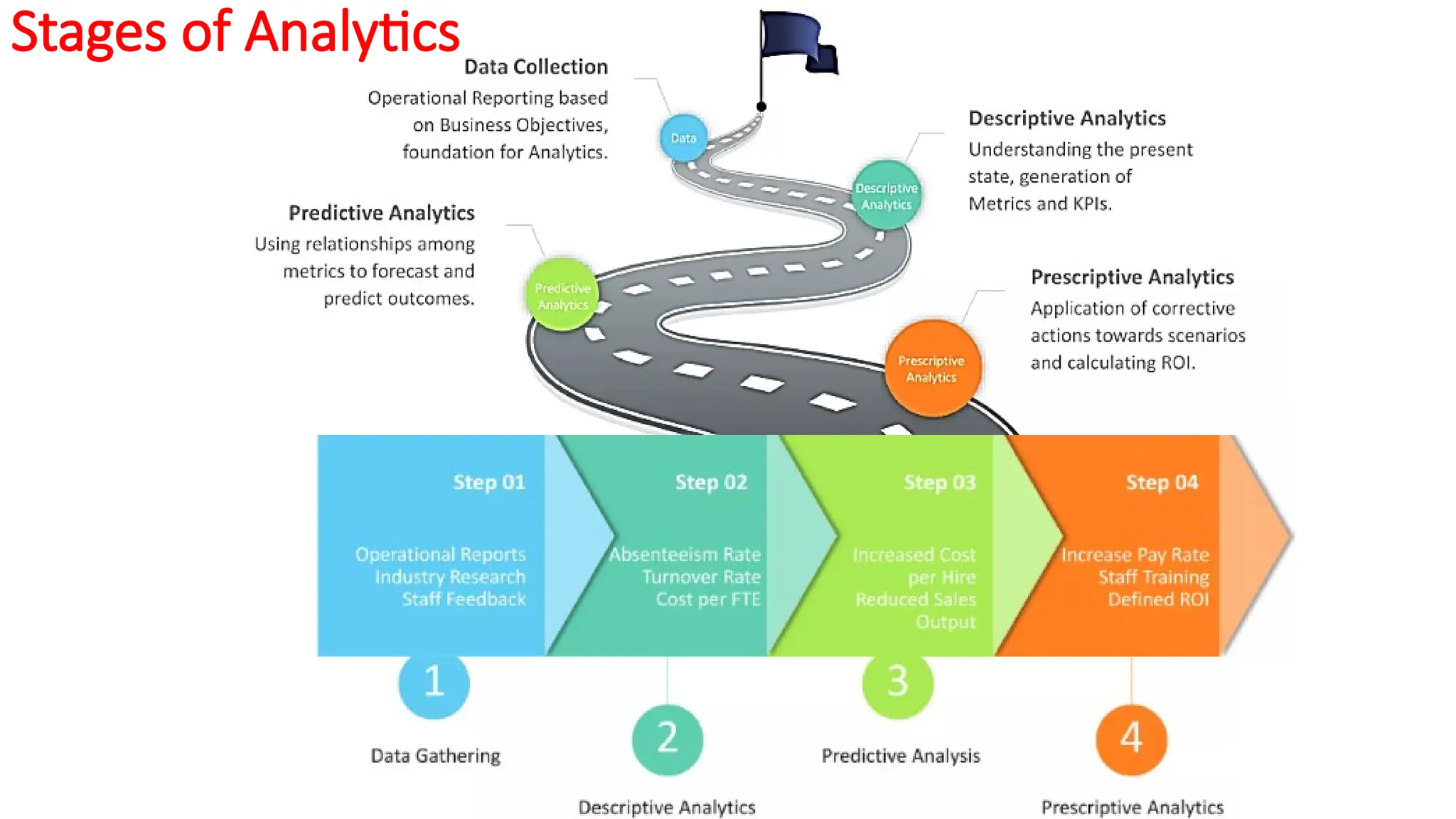 Introduction to HR Analytics Presentation | PPTX