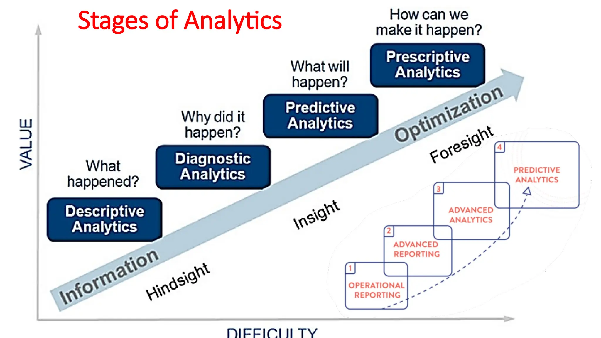 Introduction to HR Analytics Presentation | PPTX