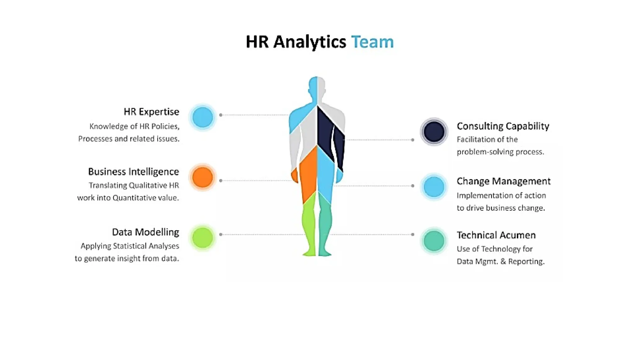 Introduction to HR Analytics Presentation | PPTX