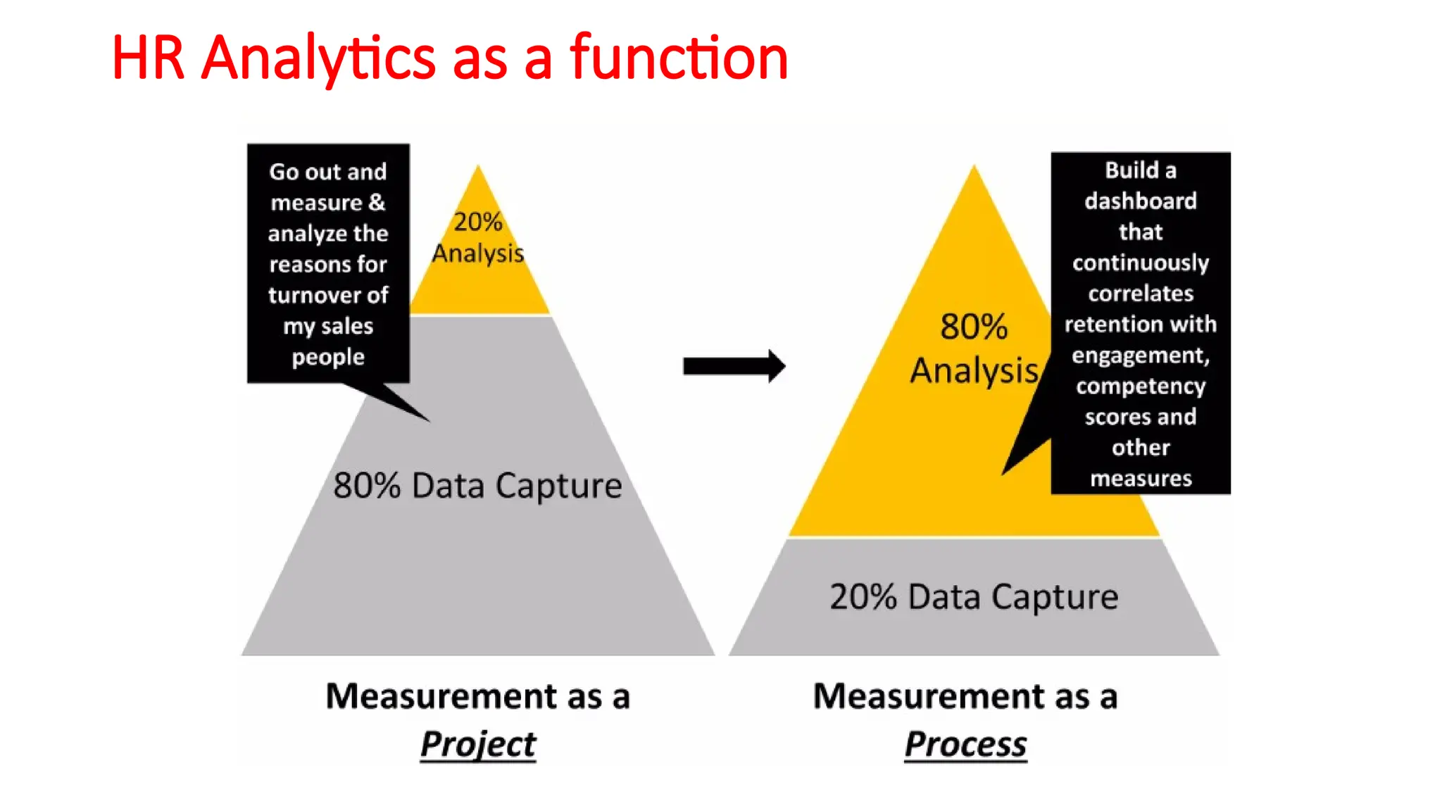 Introduction to HR Analytics Presentation | PPTX