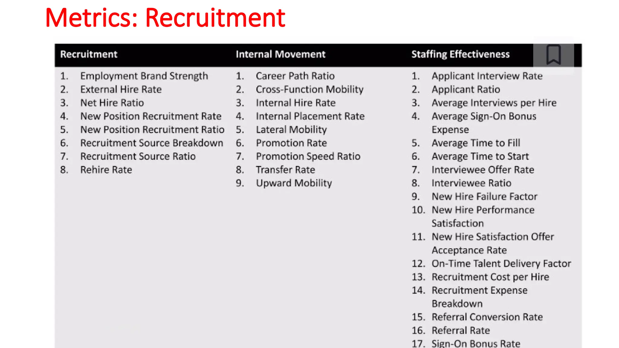 Introduction to HR Analytics Presentation | PPTX