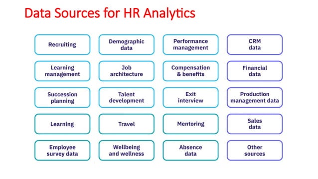 Introduction to HR Analytics Presentation | PPTX | Internet | Computing
