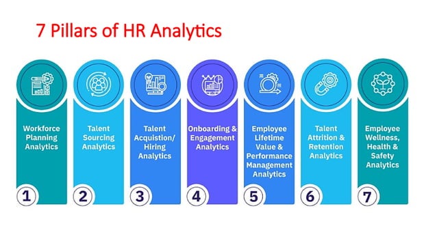 Introduction to HR Analytics Presentation | PPTX | Internet | Computing