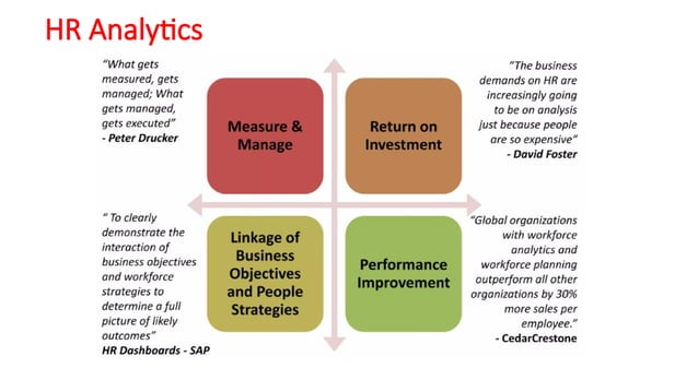 Introduction to HR Analytics Presentation | PPTX | Internet | Computing