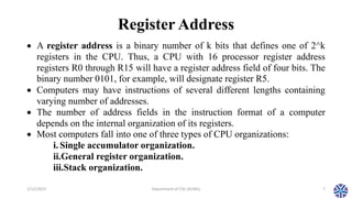 CS304PC:Computer Organization and Architecture Session 12 Instruction ...