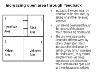 Session 12 johari_window | PPT